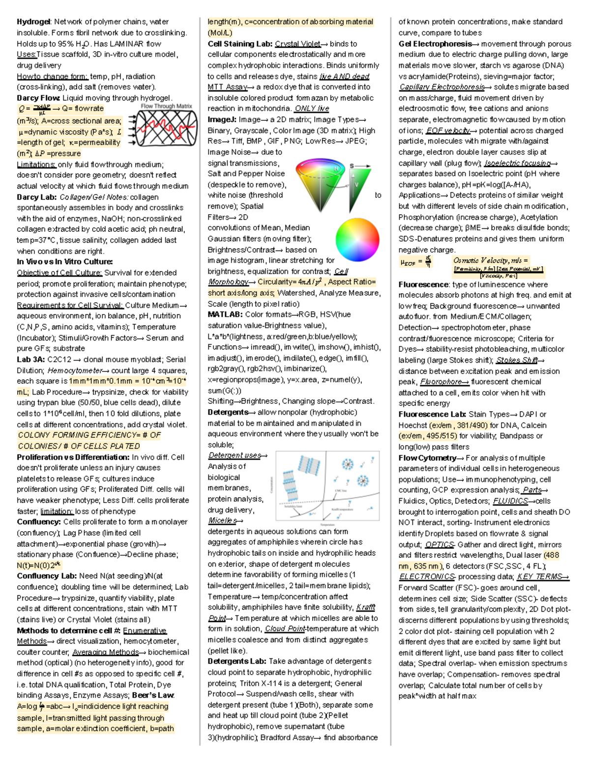 BME 310 Master Guide - Hydrogel: Network of polymer chains, water ...