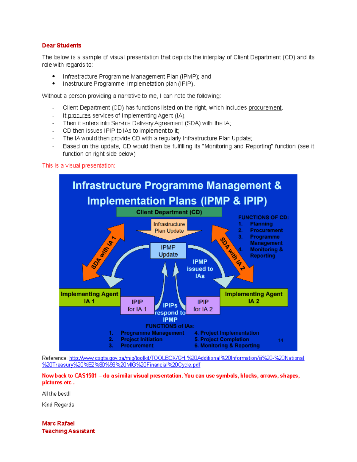 Example of a visual presentation - Dear Students The below is a sample ...