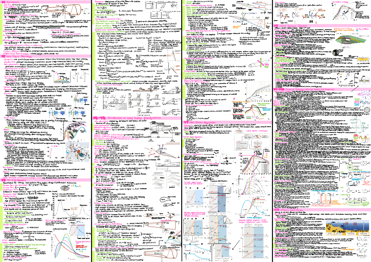 Cheat Sheet Final - 71 Introduction capacity actor: = producedenergy in ...
