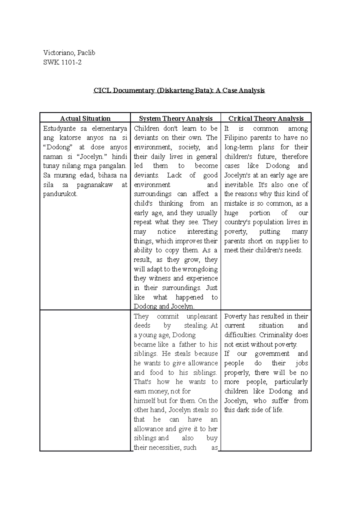 CICL CASE Analysis - Victoriano, Paclib - Victoriano, Paclib SWK 1101 ...