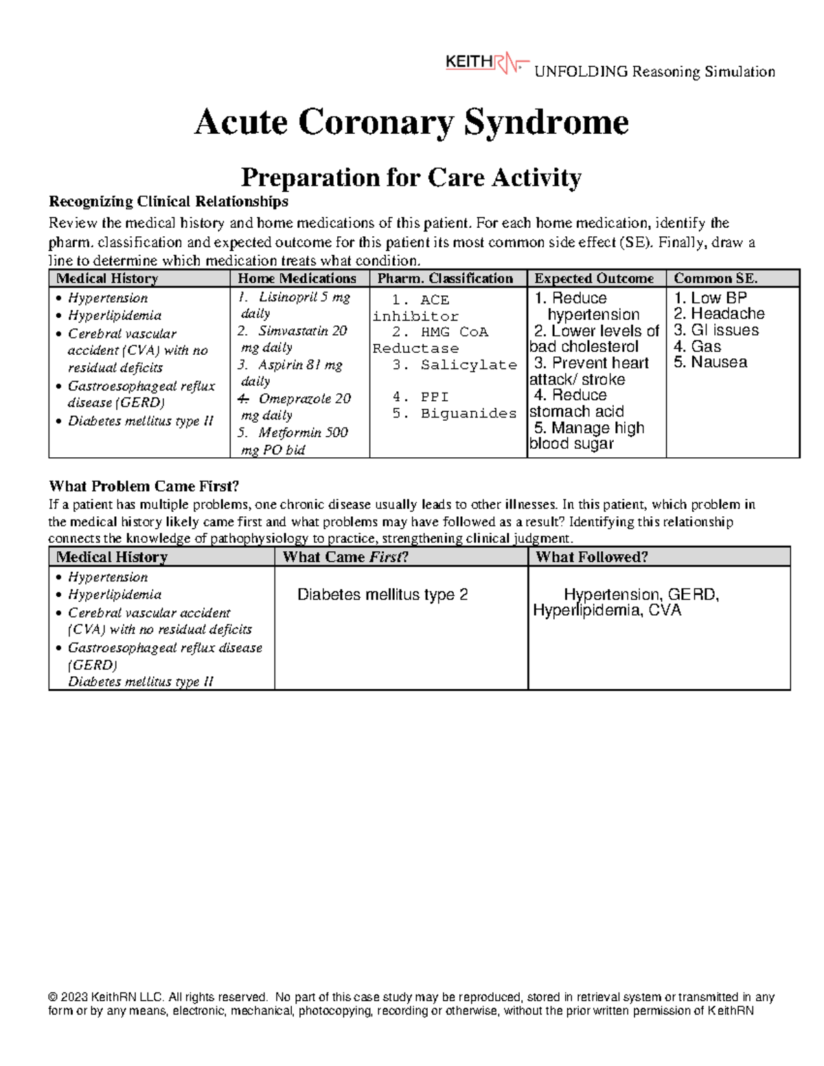 Keith rn coronary syndrome - © 2023 KeithRN LLC. All rights reserved ...