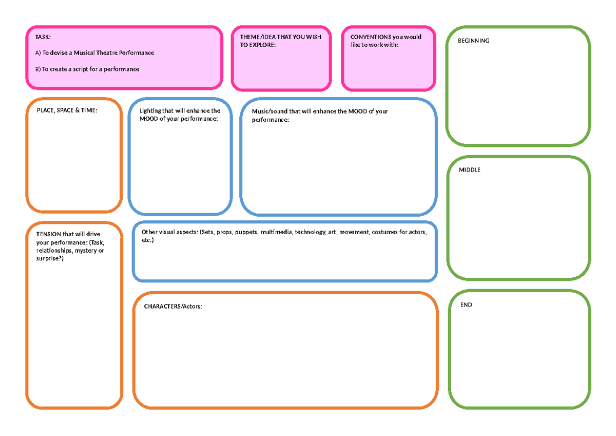 Devise plan musical theatre - THEME/IDEA THAT YOU WISH TO EXPLORE ...