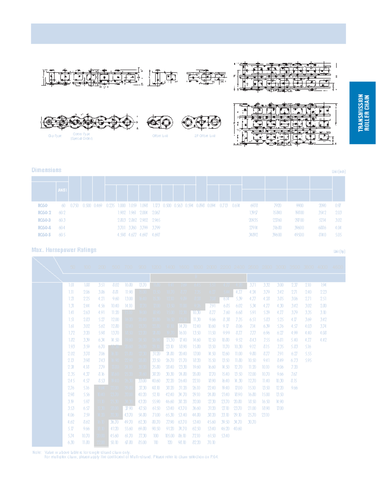 Rc60 - RC60 CHAIN DRIVES - 19 50 100 200 500 700 900 1200 1400 1600 ...