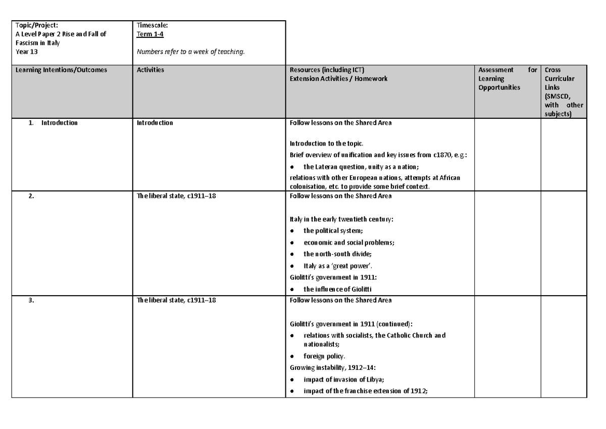 History Year 13 Scheme of Work A Level Paper 2 Rise of and Fall Fascism ...