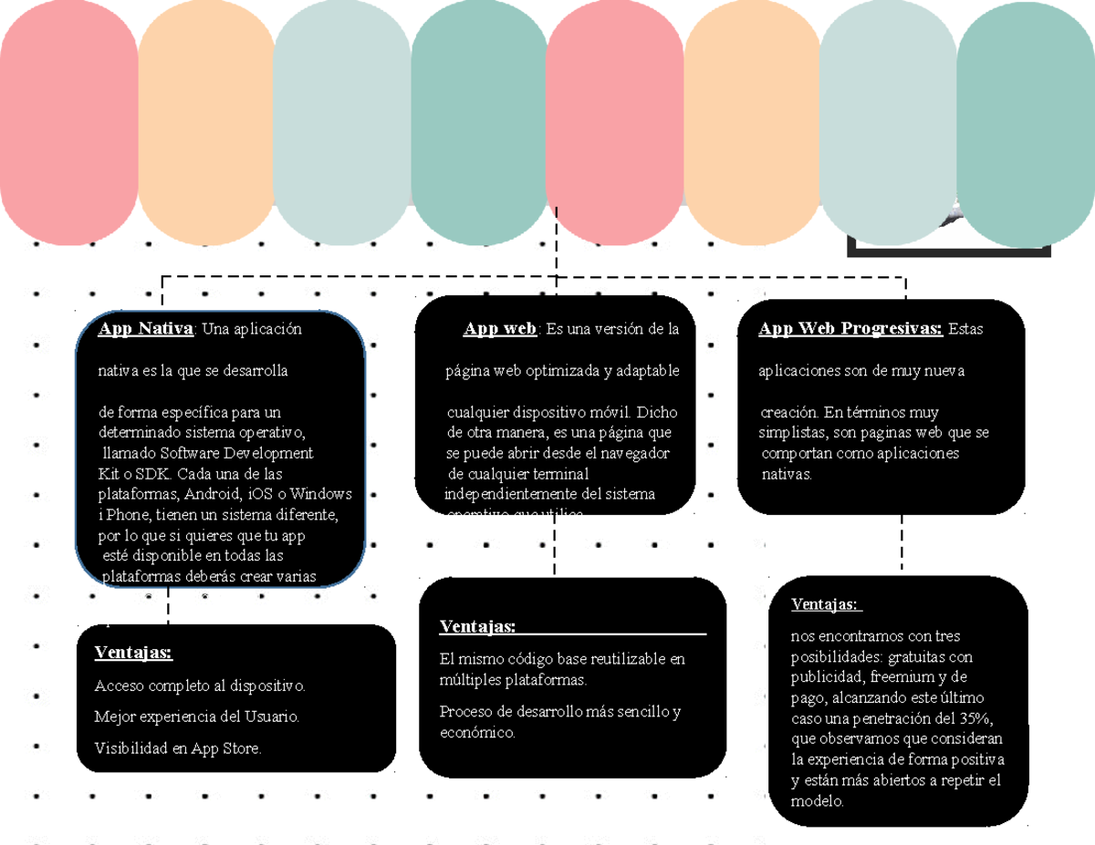 Mapa computación - MAPA CONCEPTUAL - APLICACIONES MÁS UTILIZADAS App ...