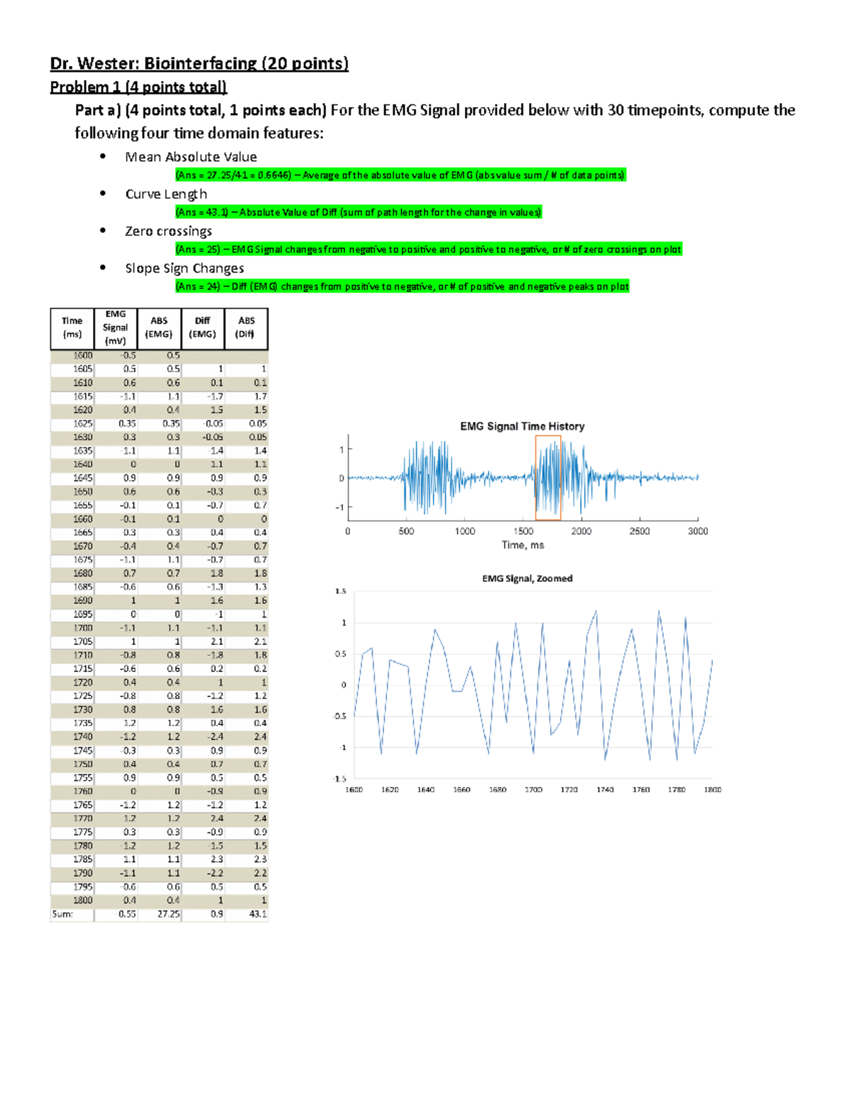 2021 Neuroengineering - Exam - Biointerfacing Lab - 2021-03-12 - Dr ...