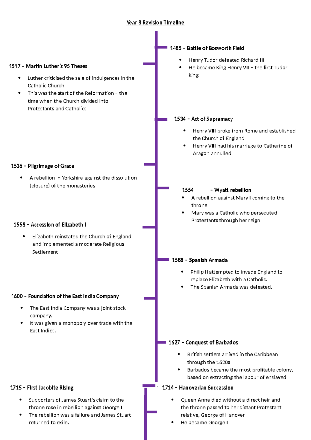 Year 8 Revision Timeline - Year 8 Revision Timeline 1485 – Battle of ...