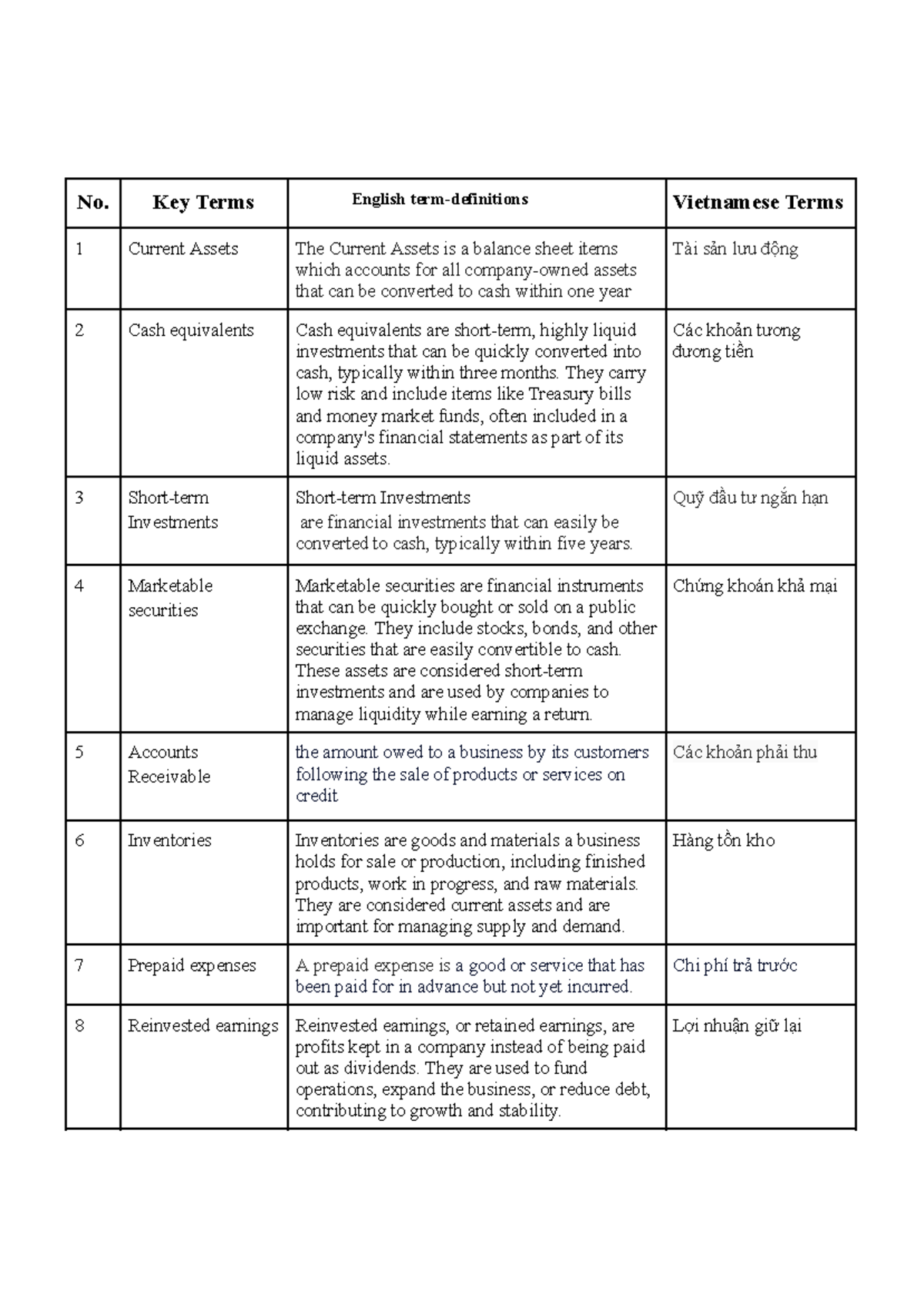 Key terms - xad - No. Key Terms English term-definitions Vietnamese ...