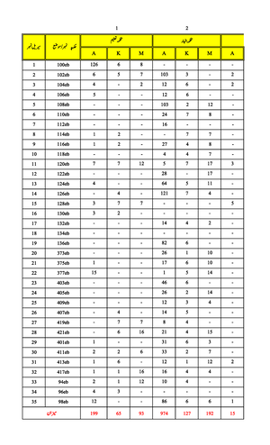 1 arima - ScienceDirect Available online at sciencedirect Procedia ...