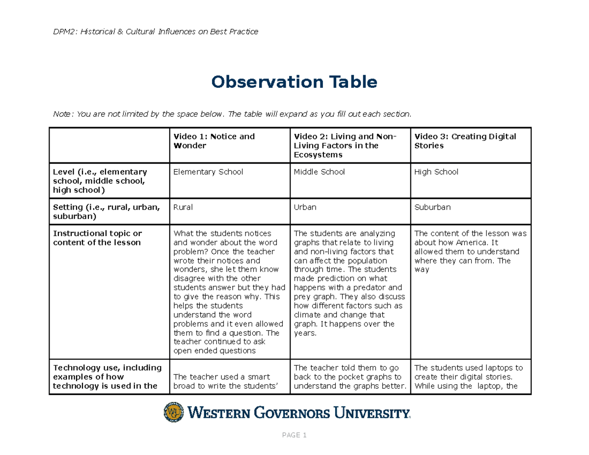 Observation Table - DPM2: Historical & Cultural Influences on Best ...