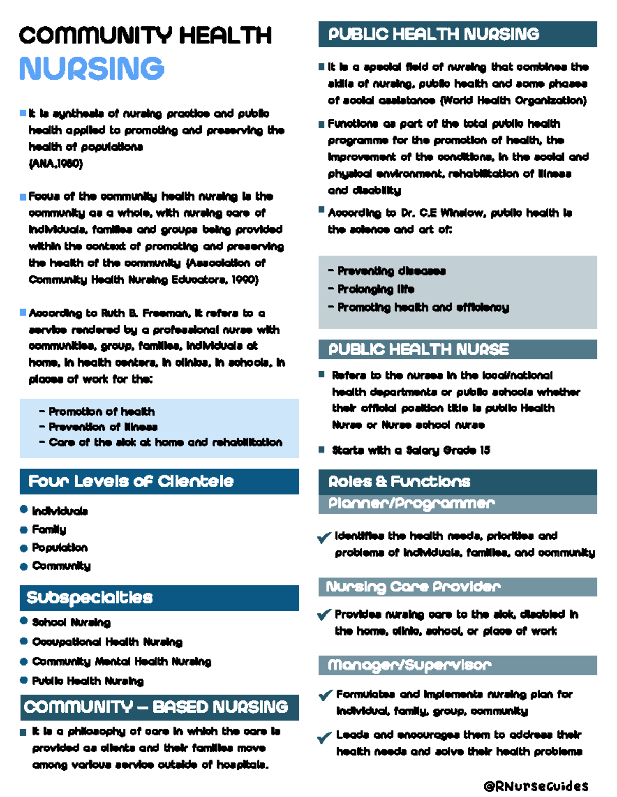 Comhealth - Notes - COMMUNITY HEALTH NURSING It is synthesis of nursing ...