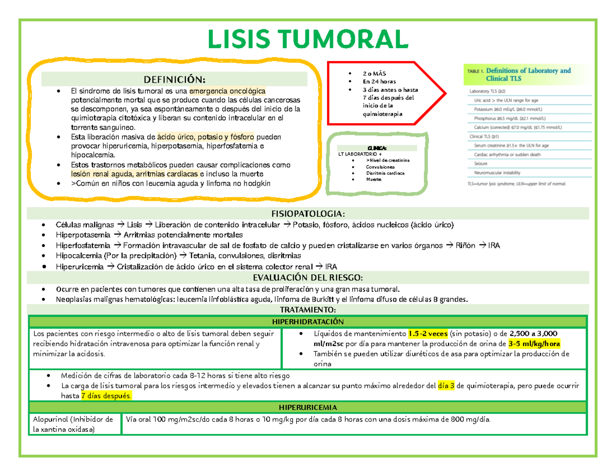Lisis Tumoral - LISIS TUMORAL FISIOPATOLOGIA: • Células malignas à ...