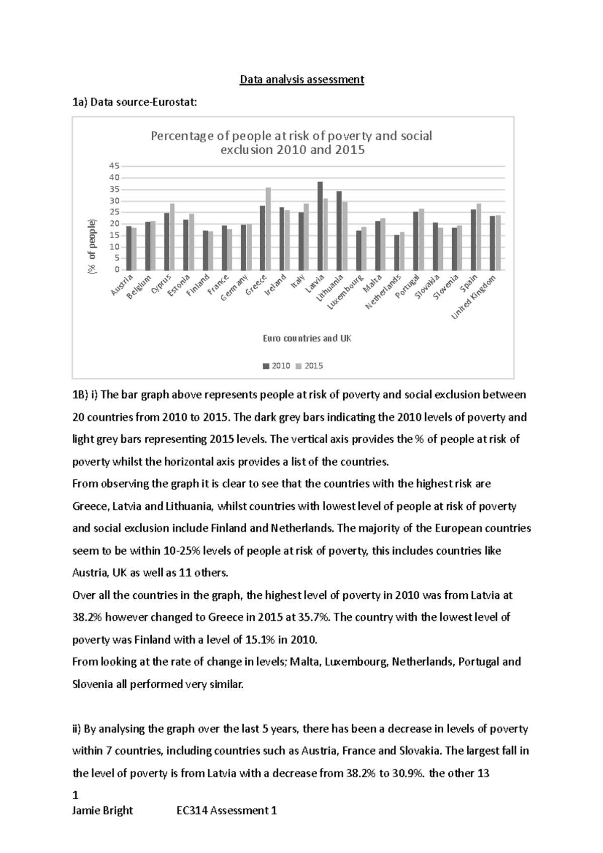 Assessment 1 - xxx - Data analysis assessment 1a) Data source-Eurostat: - Studocu
