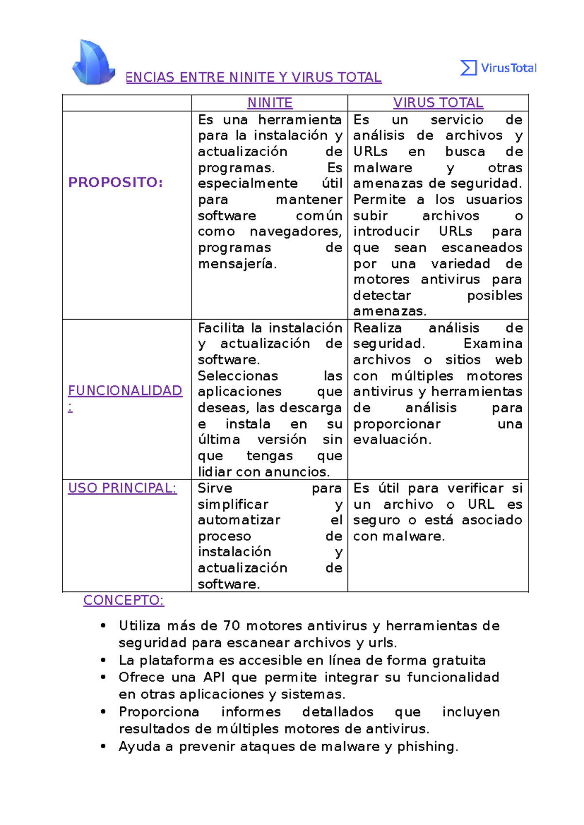 Diferencias Entre Ninite Y Virus Total - DIFERENCIAS ENTRE NINITE Y ...