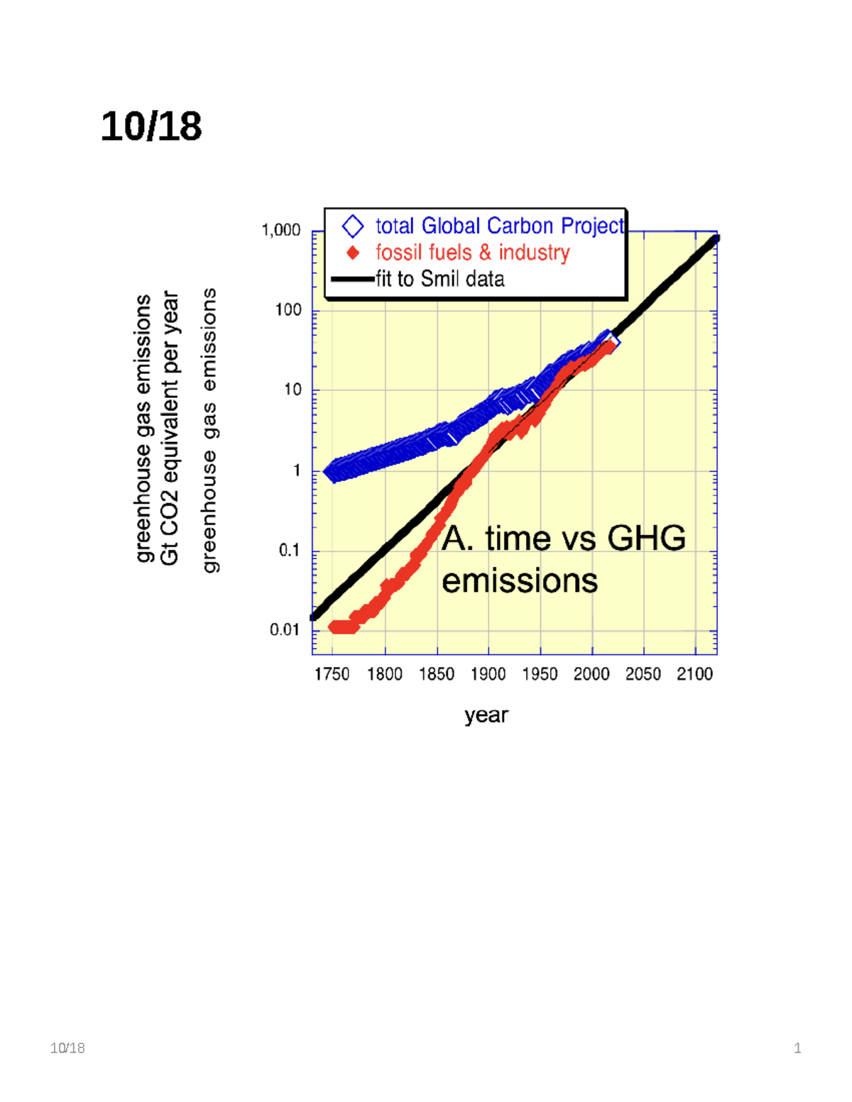 Wk 7 Tuesday 10-18-22 - Lecture notes, Professor Peter Kelemen - 10 ...