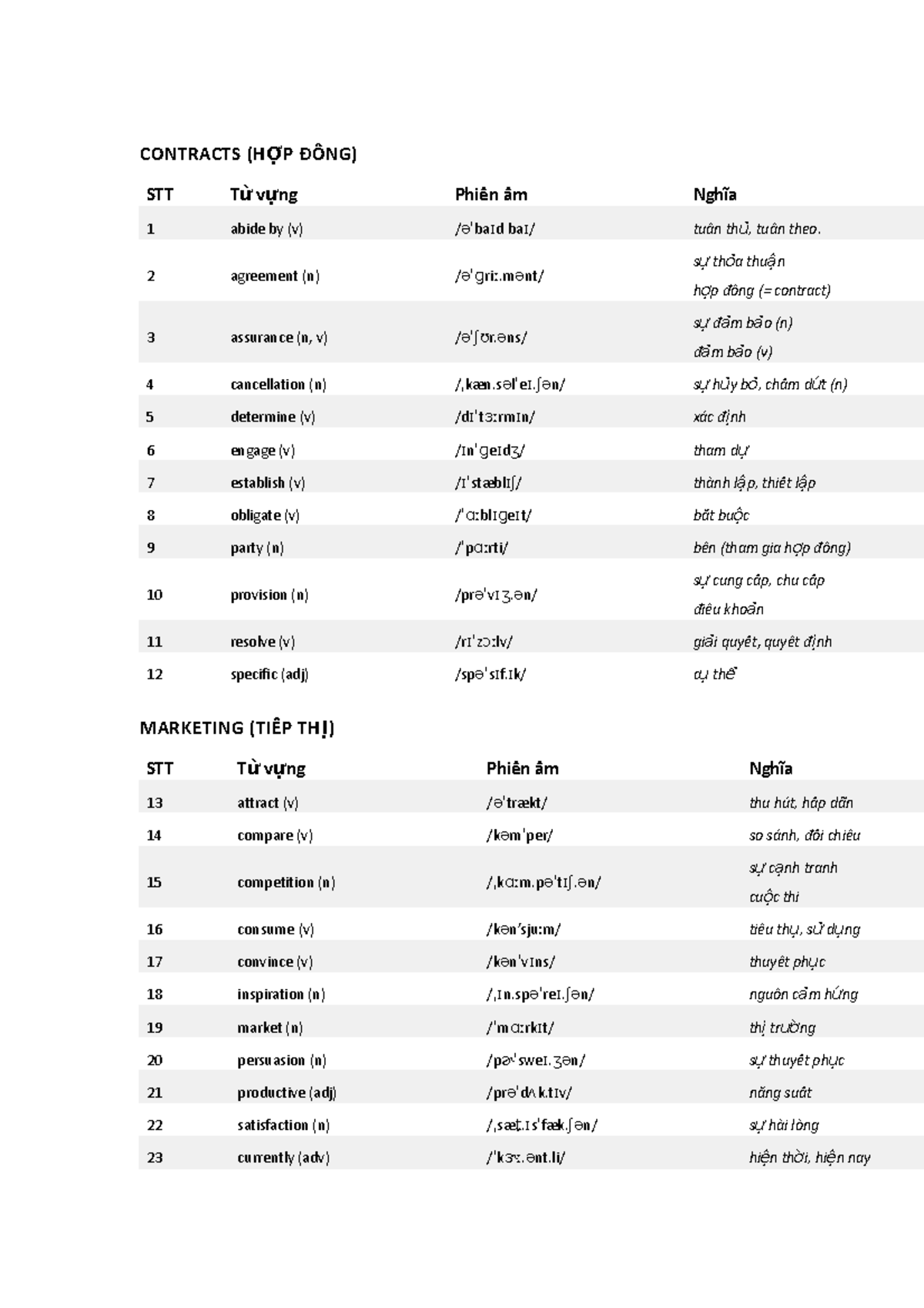 600 Từ vựng Toeic - CONTRACTS (H ỢP ĐỒỒNG) STT T ừ v ựng Phiên âm Nghĩa 1 abide by (v) / əˈba d ...
