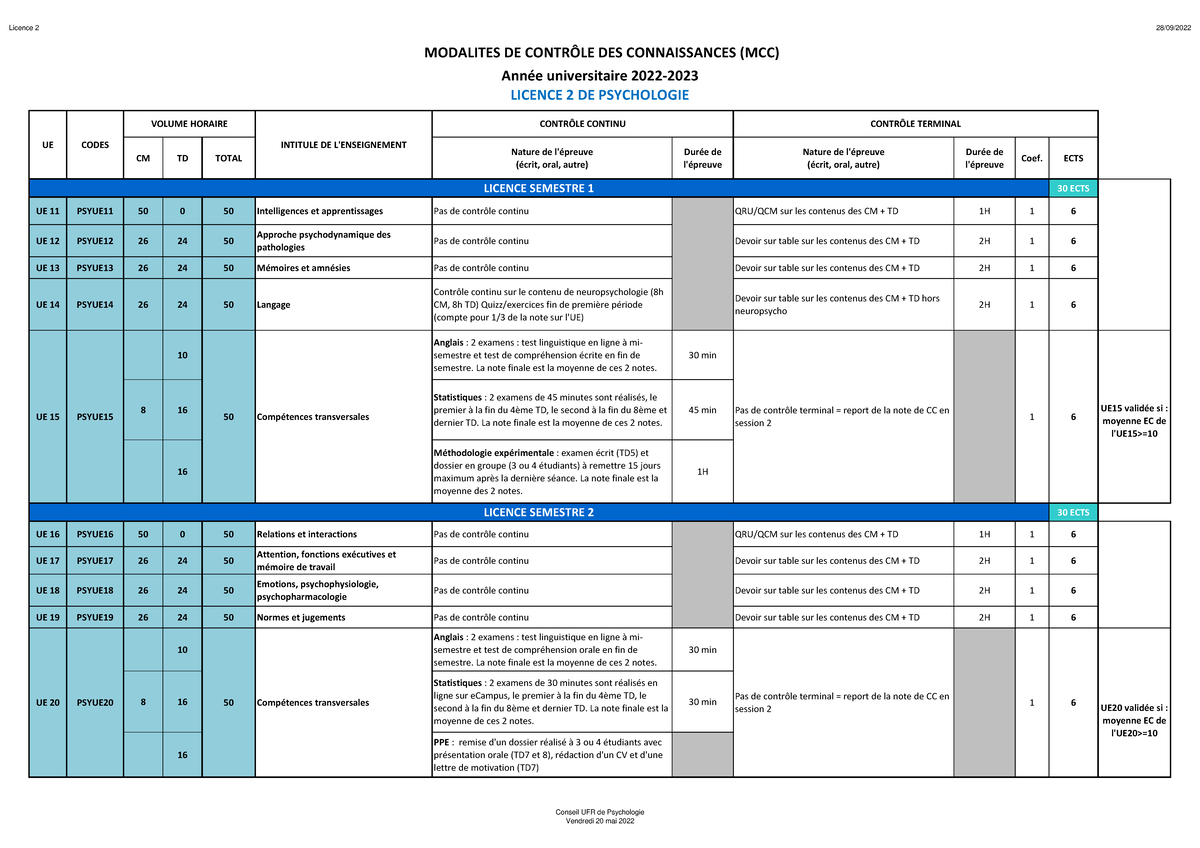 Licence Psycho MCC L2 - 2022-23 - Licence 2 28/09/ CM TD TOTAL Nature de l'épreuve (écrit, oral ...