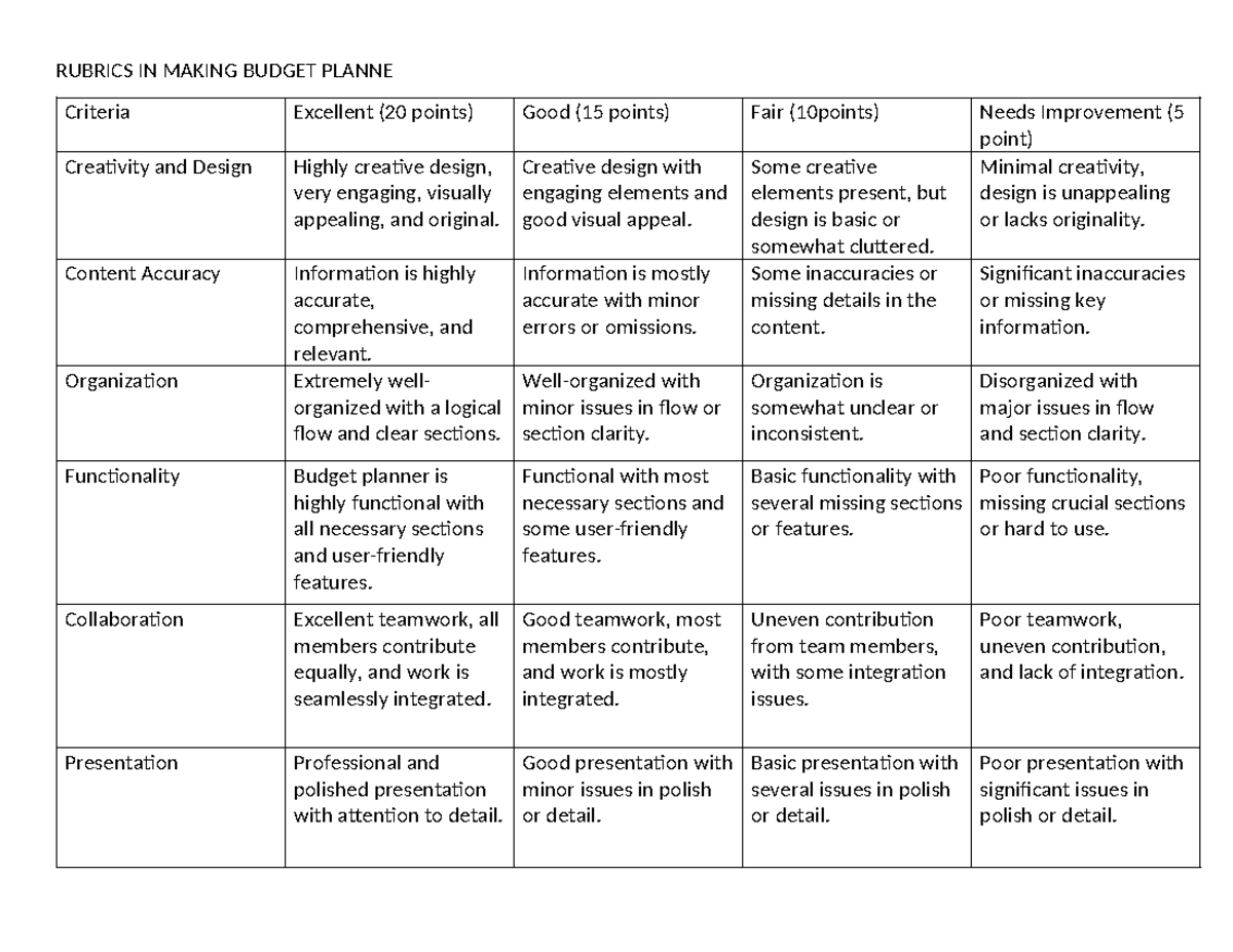 Rubrics IN Making Budget PLAN - RUBRICS IN MAKING BUDGET PLANNE ...