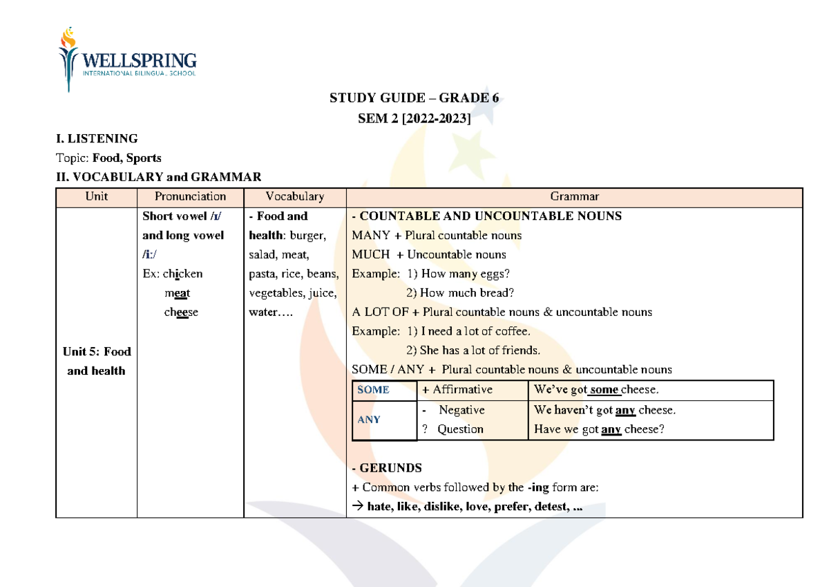 ENG-6 Study- Guide Semester-II 2223 - STUDY GUIDE – GRADE 6 SEM 2 [2022 ...