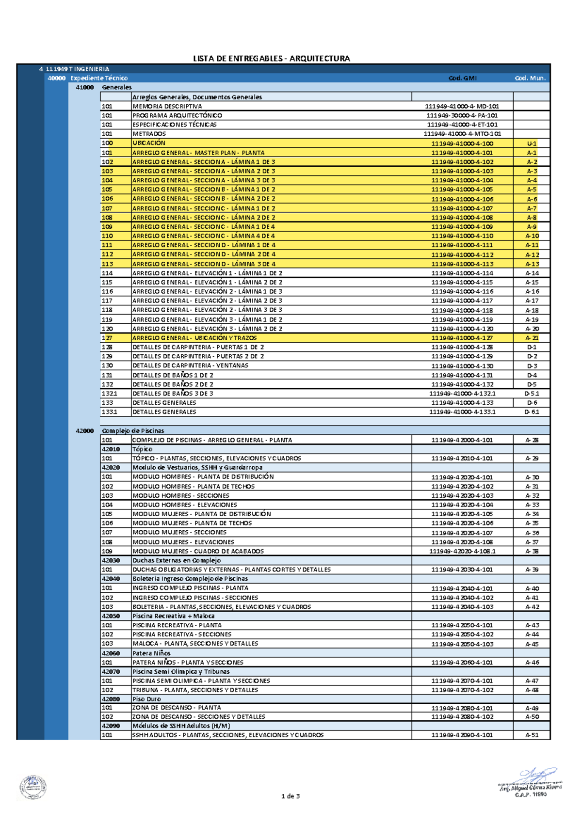 111949- Lista DE Entregables-ARQ - LISTA DE ENTREGABLES - ARQUITECTURA ...