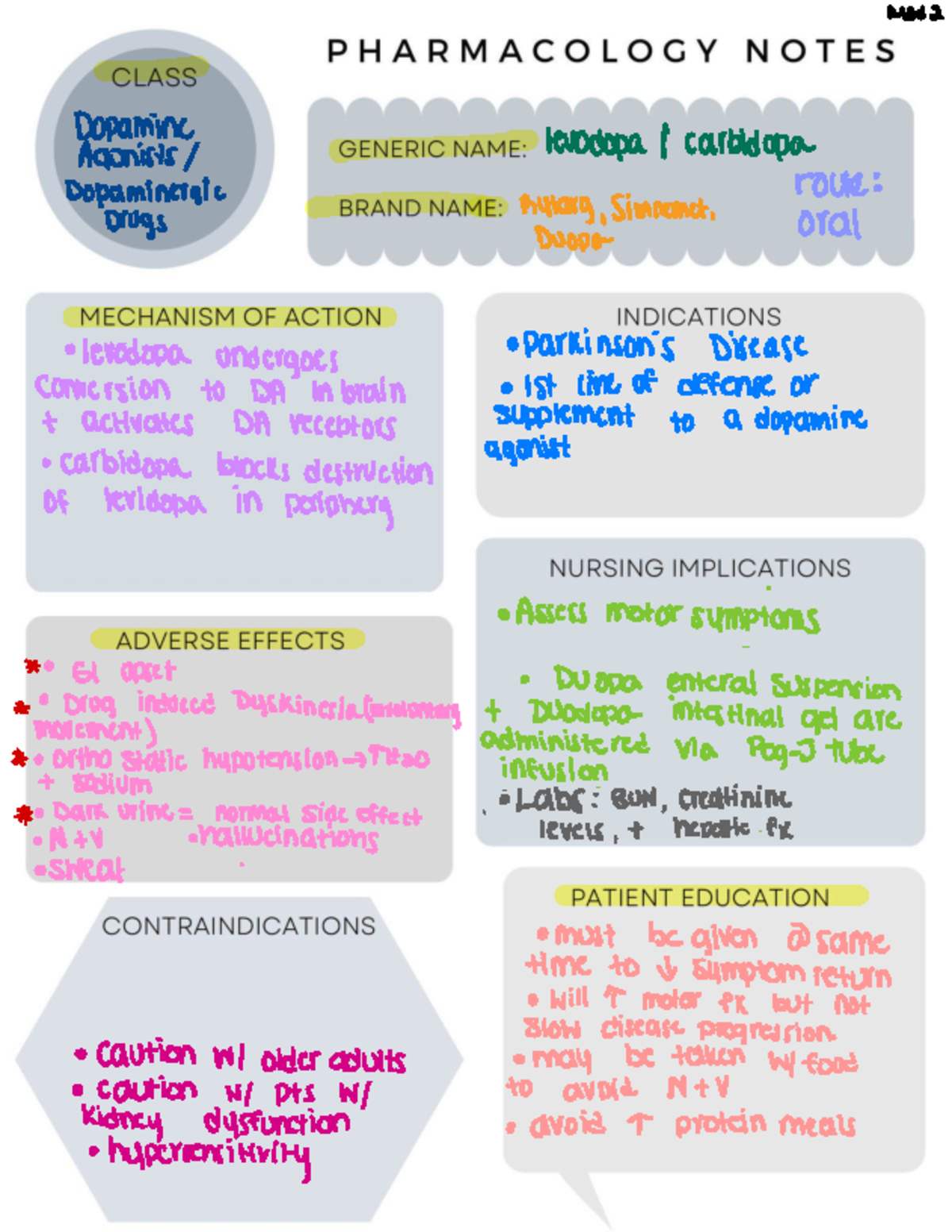 Exam 1: Comprehensive Drug Templates for Study - Mod 2 Dopamine ...
