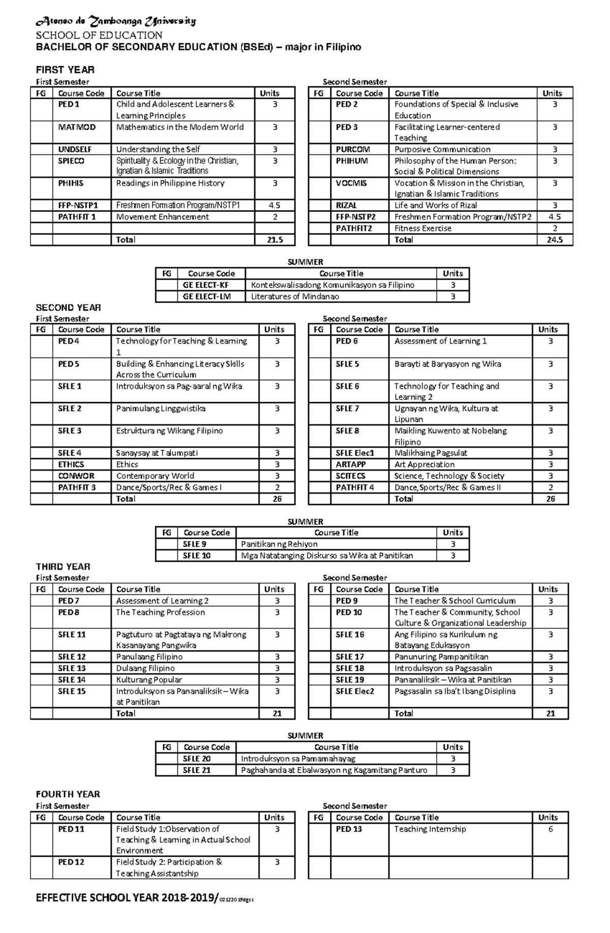 Pdfcoffee.com bach-of-secondary-education-bsed-major-in-filipino-pdf-free - Ateneo de Zamboanga ...