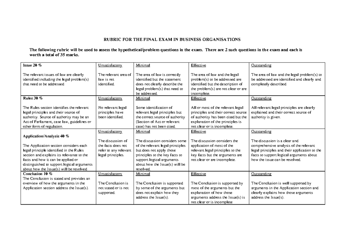 Rubric Final Exam 2021 - EXAM - RUBRIC FOR THE FINAL EXAM IN BUSINESS ...