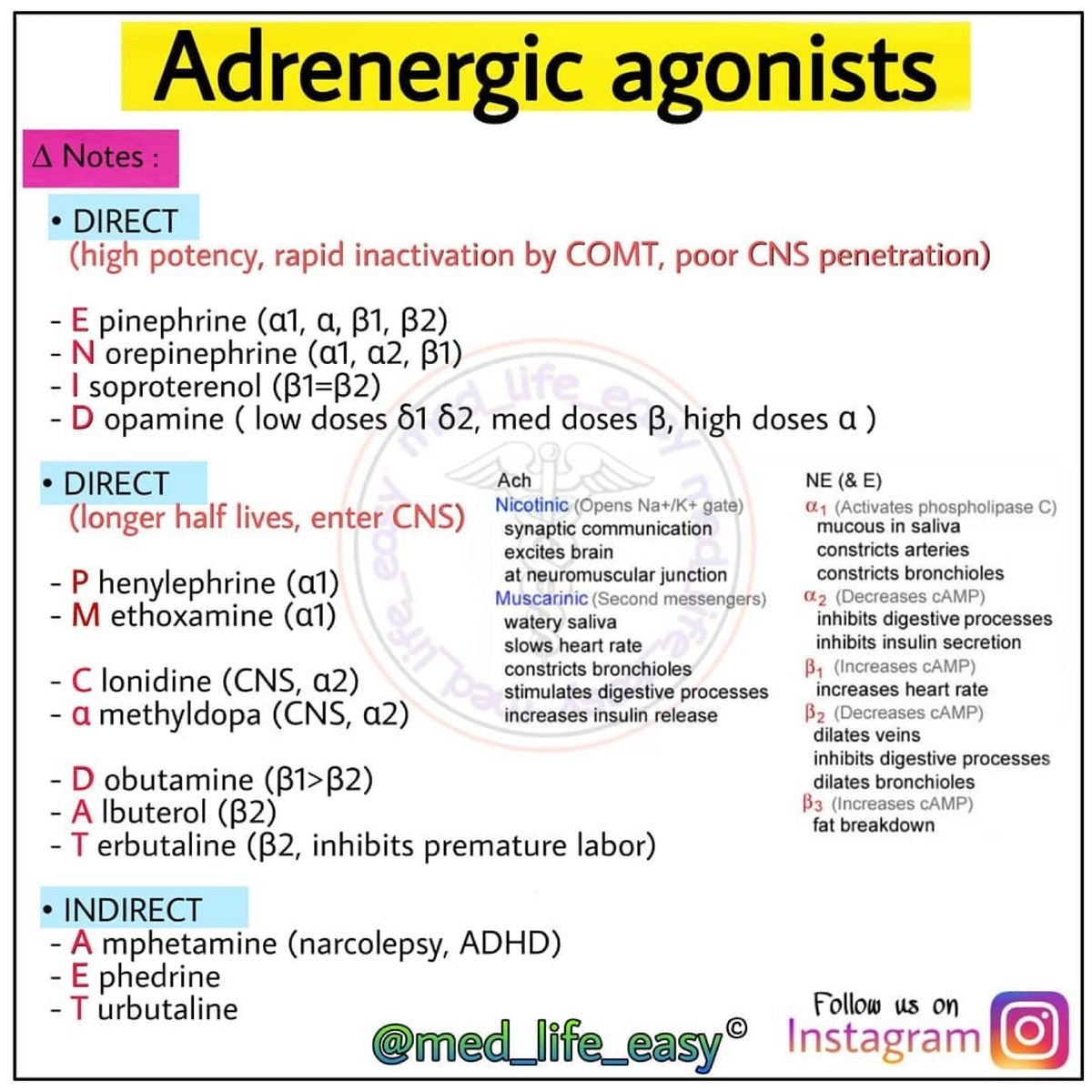Med life easy cards - notes for the course - NURS 1027 - Studocu