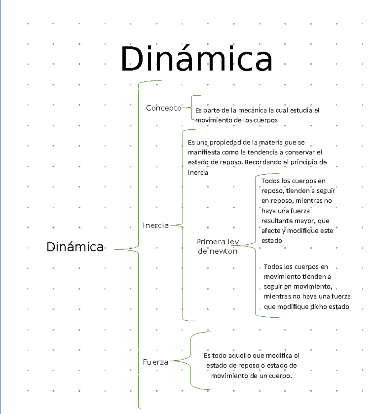 Fisica tema 2 - Dinámica Concepto Es parte de la mecánica la cual ...