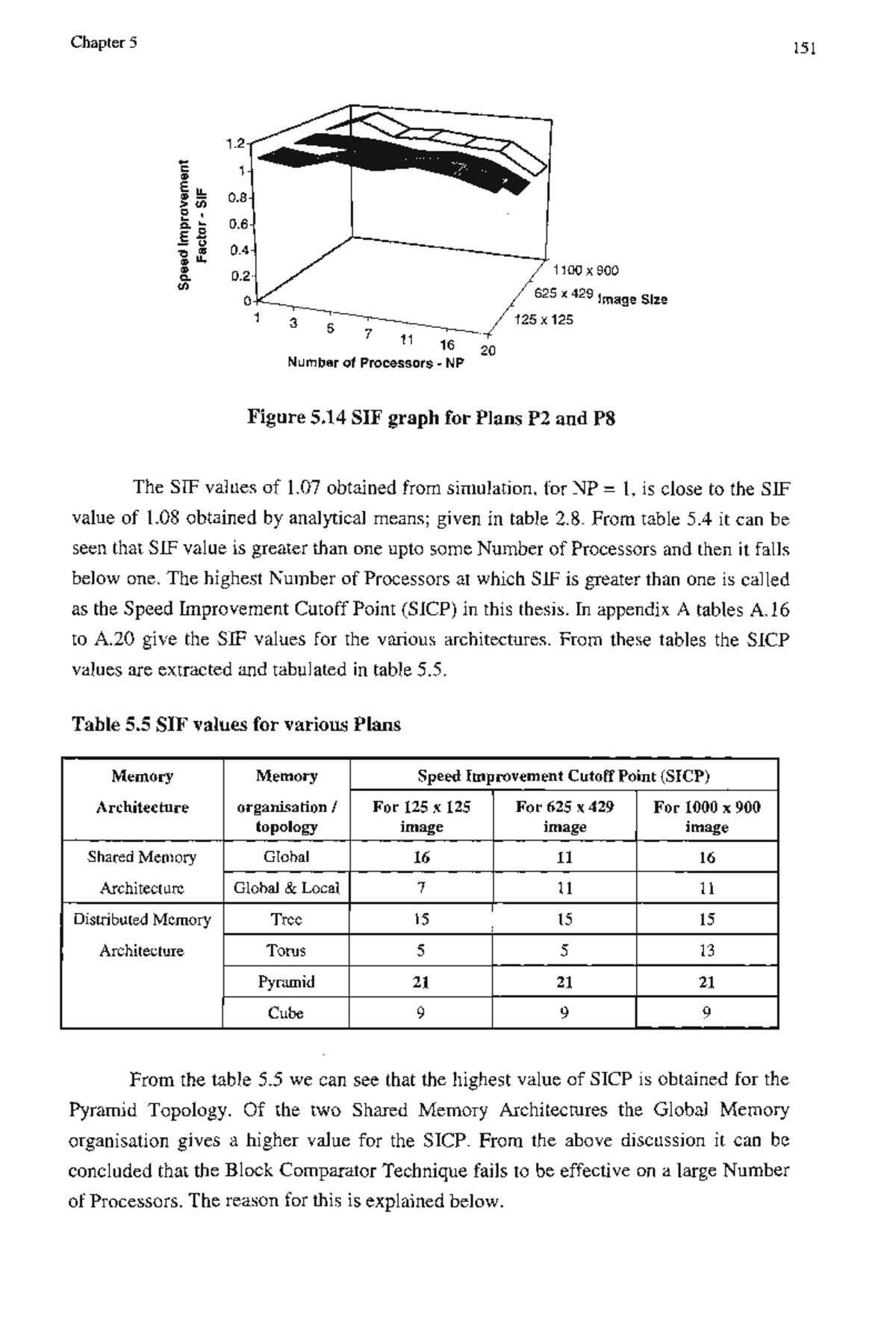 Digital Image Compression ON Parallel Computer-16 - o Is — u« u. o Q ...