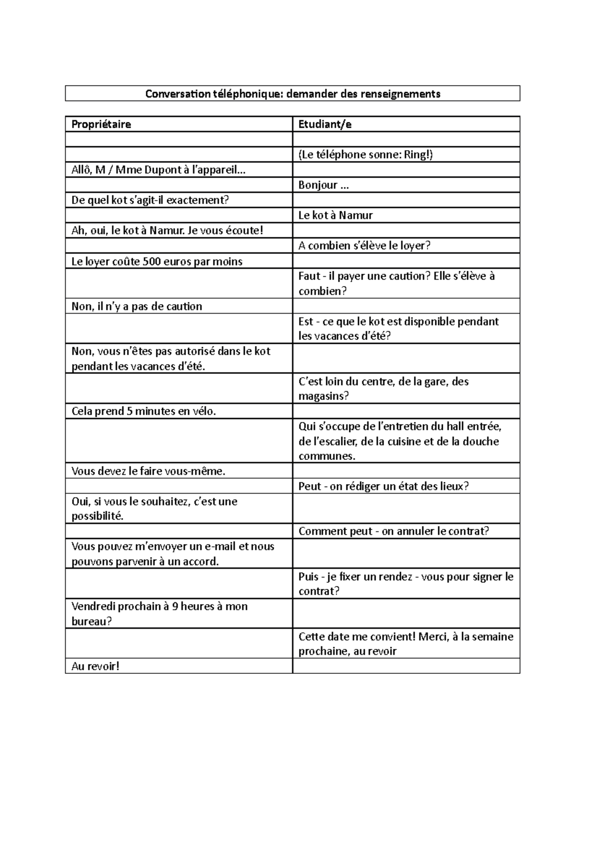Conversations téléphoniques: demander des renseignements et réclamer ...