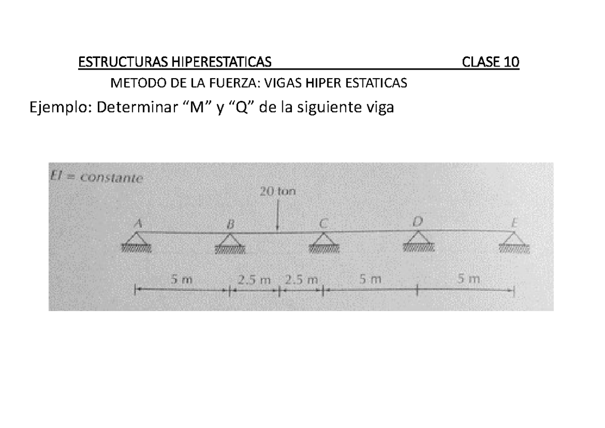 Estructuras Hiper Estatica Clase 10 - METODO DE LA FUERZA: VIGAS HIPER ...