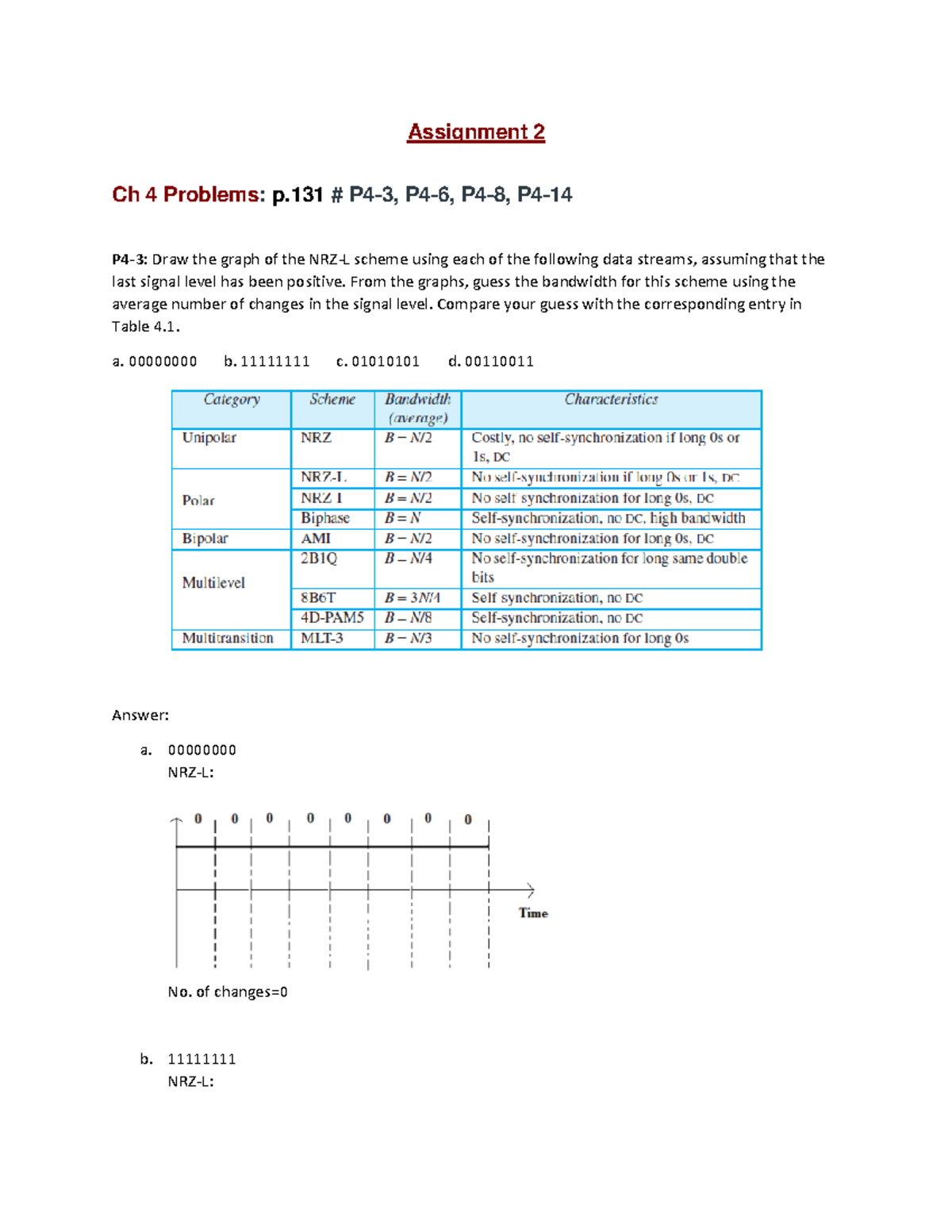 Data Communication Assignment 2 - Assignment 2 Ch 4 Problems: p # P4-3, P4-6, P4-8, P4- 14 P4-3 ...