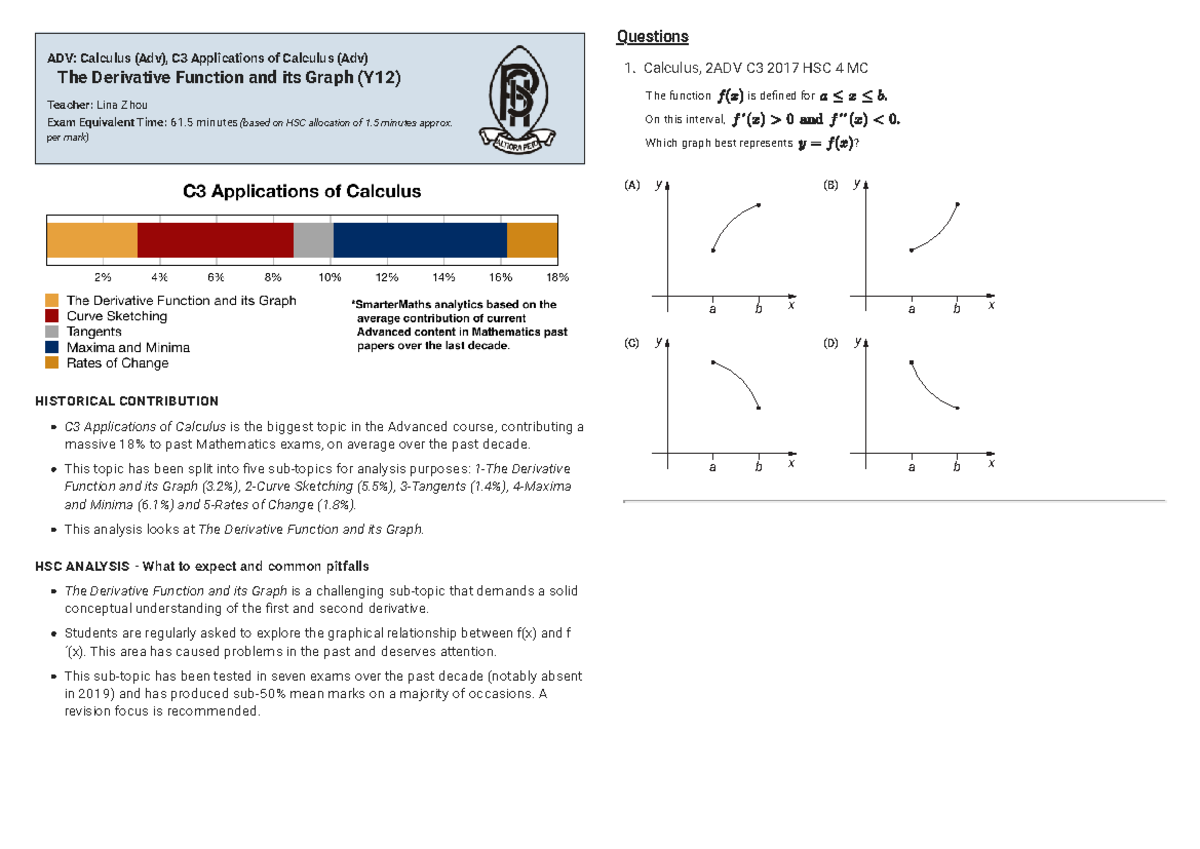 1. Derivative and its graph (Questions Only) - ADV: Calculus (Adv), C3 ...