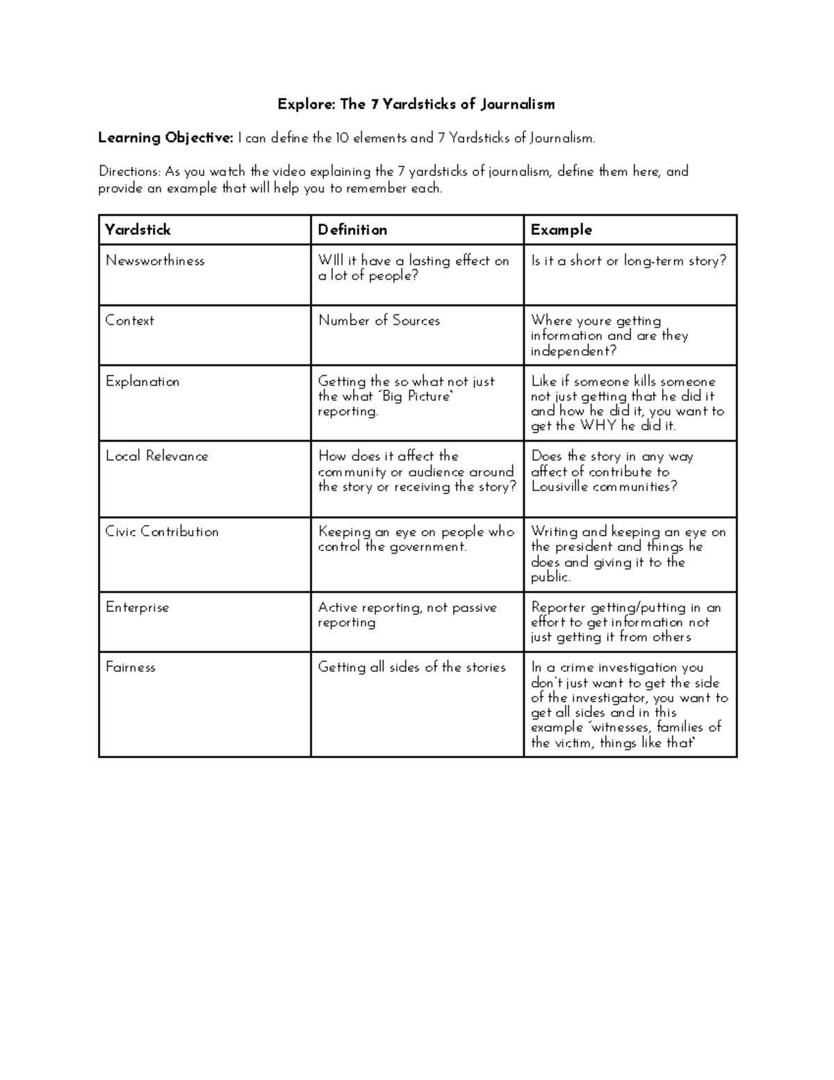 The 7 Yardsticks of Journalism - Google Docs - Explore: The 7 Yardsticks of Journalism Learning ...