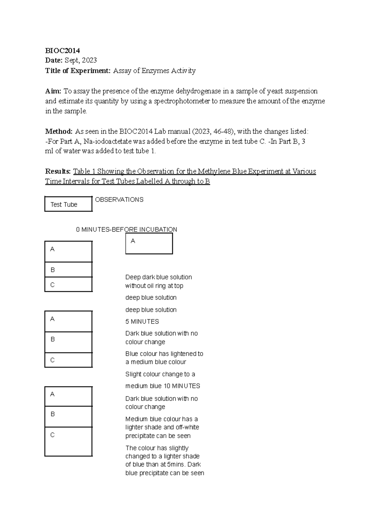 Enzyme Activity Lab - BIOC Date: Sept, 2023 Title of Experiment: Assay ...