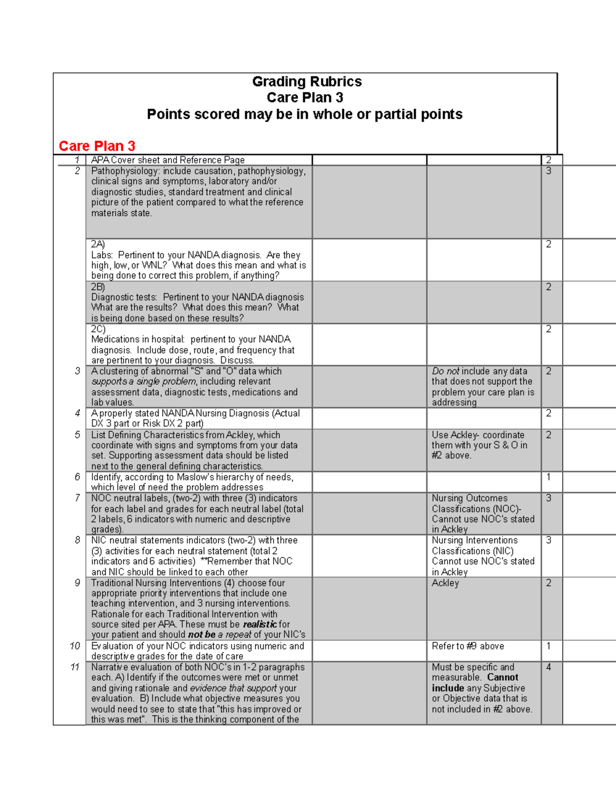 Grading Rubrics for Care Plan - Studocu