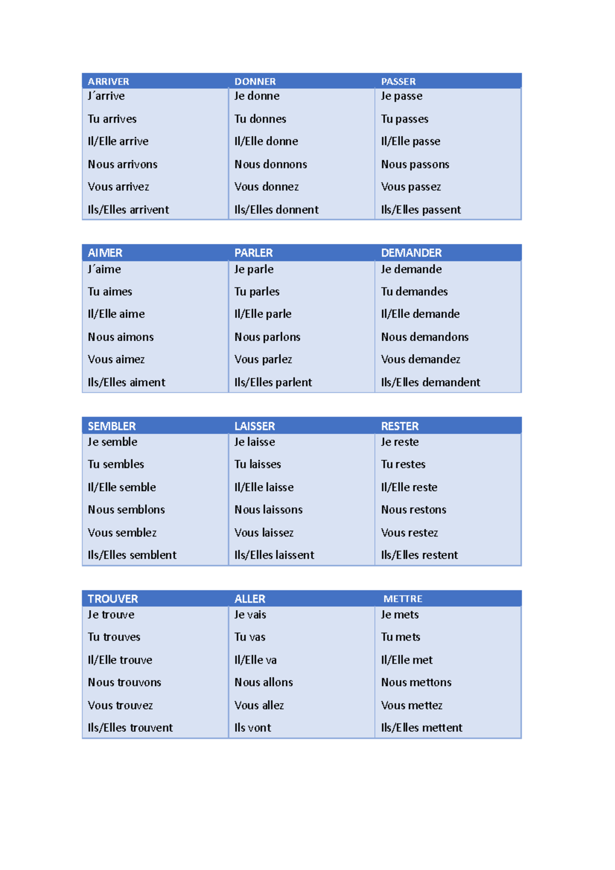 Presente 25 verbos listado - ARRIVER DONNER PASSER J ́arrive Tu arrives ...