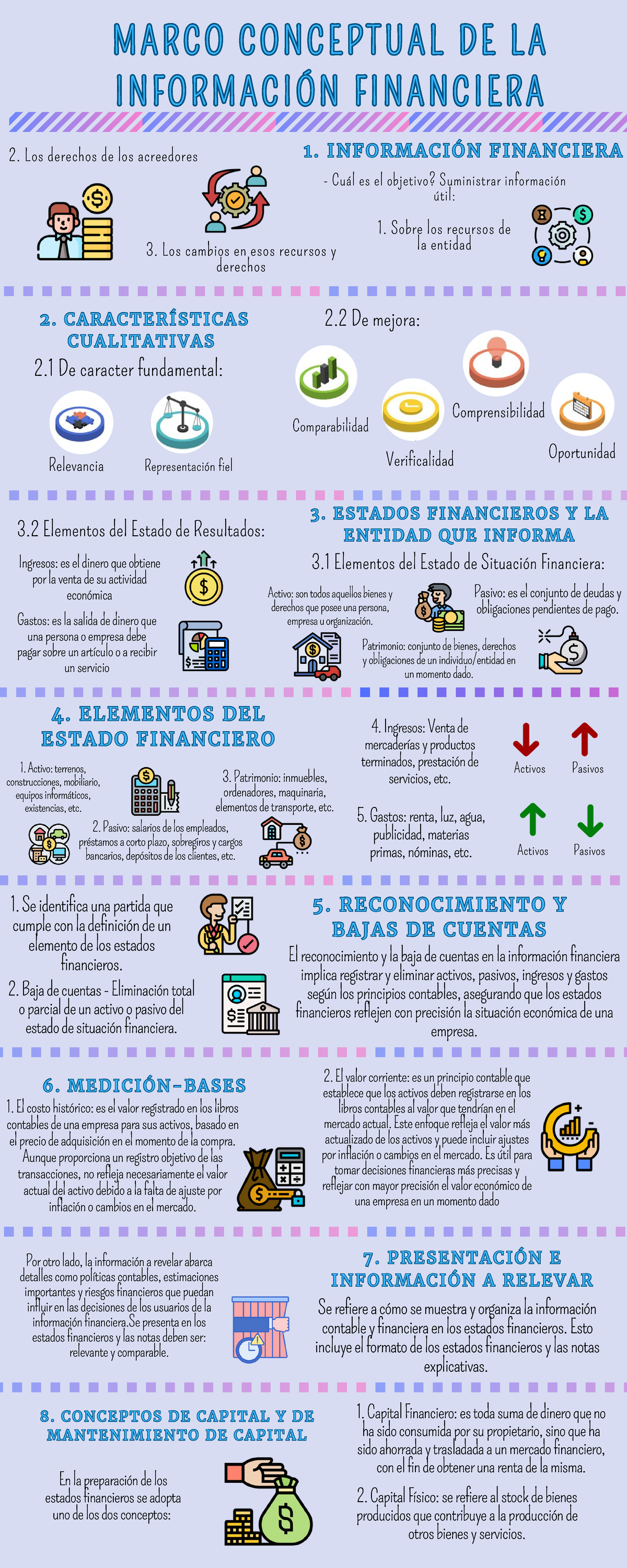 Infografías de contabilidad - 4. E L E M E N T O S D E L E S T A D O F ...