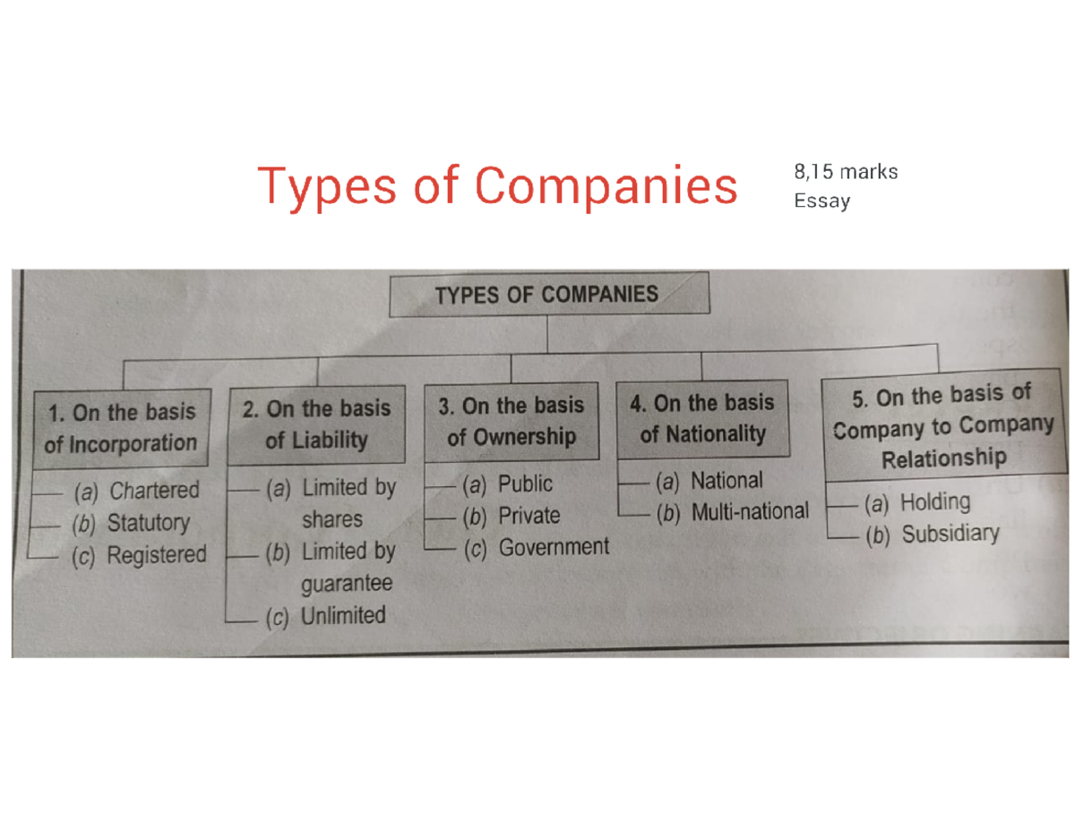 Types of Companies - Capital market - Studocu