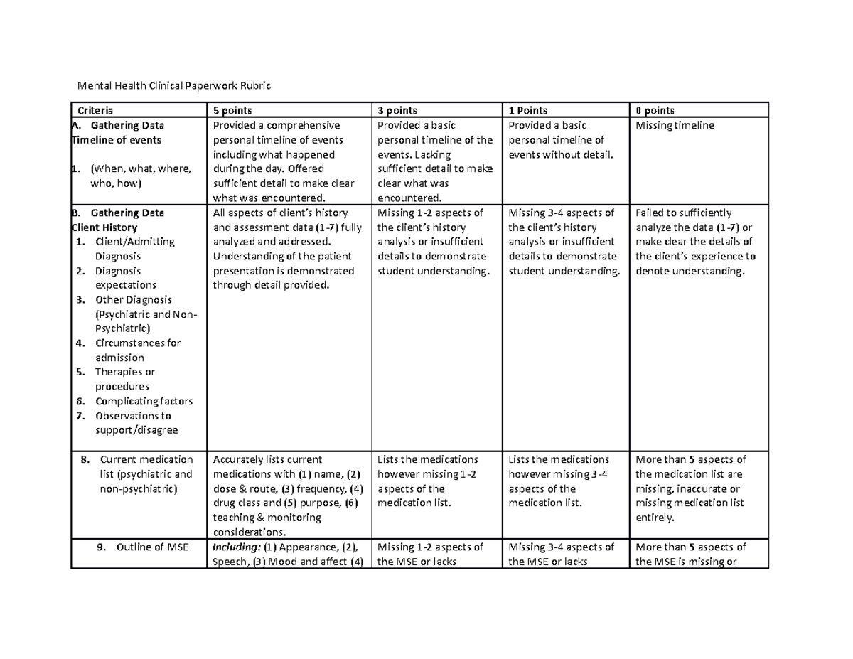 Mental Health Clinical Paperwork Rubric-Proposal - Mental Health ...