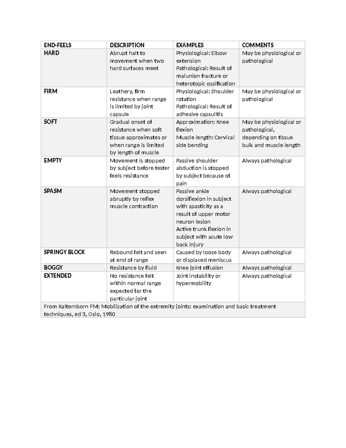 E9895e41-f4a8-3ef5-9925-5c306f4f9971 Module 51END- Feels - END-FEELS ...