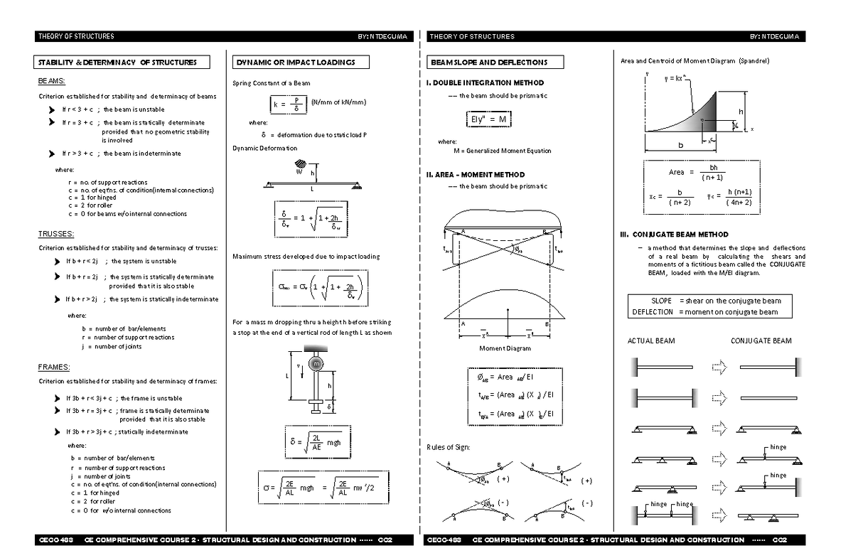 TOS Notes - CECC2 - Criterion established for stability and determinacy ...