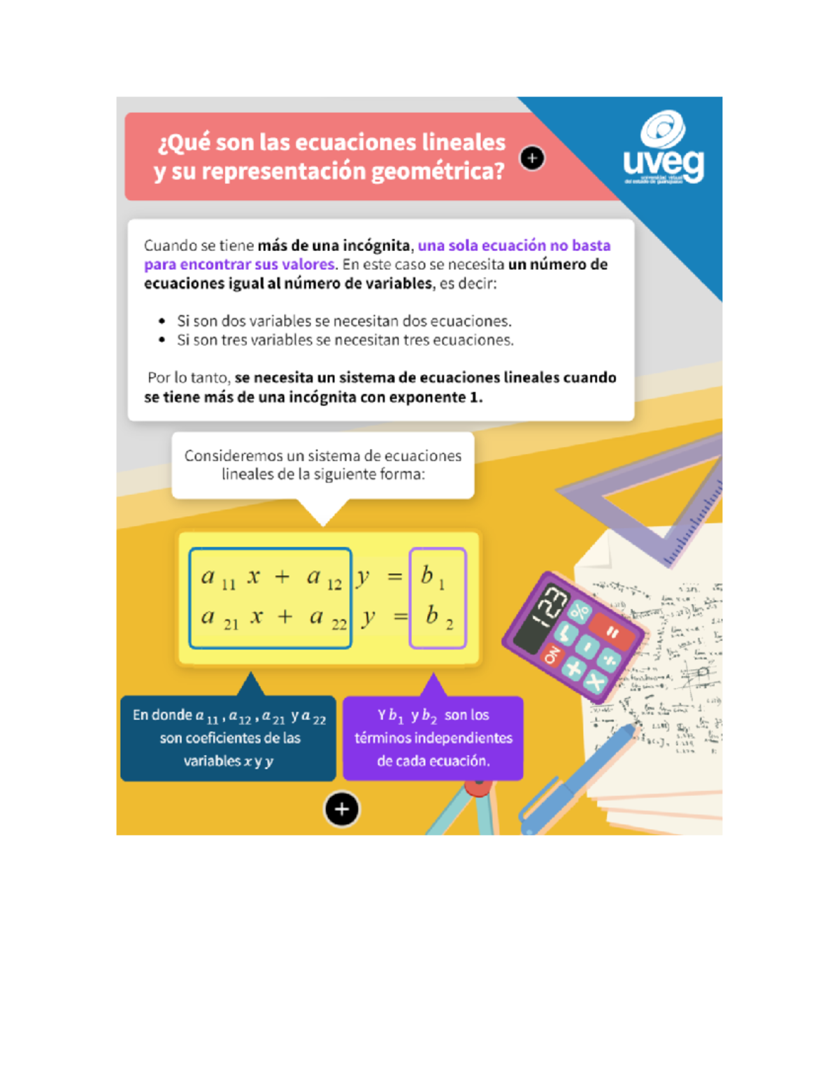 Lección 1 ¿qué Son Las Ecuaciones Lineales Y Su Representación