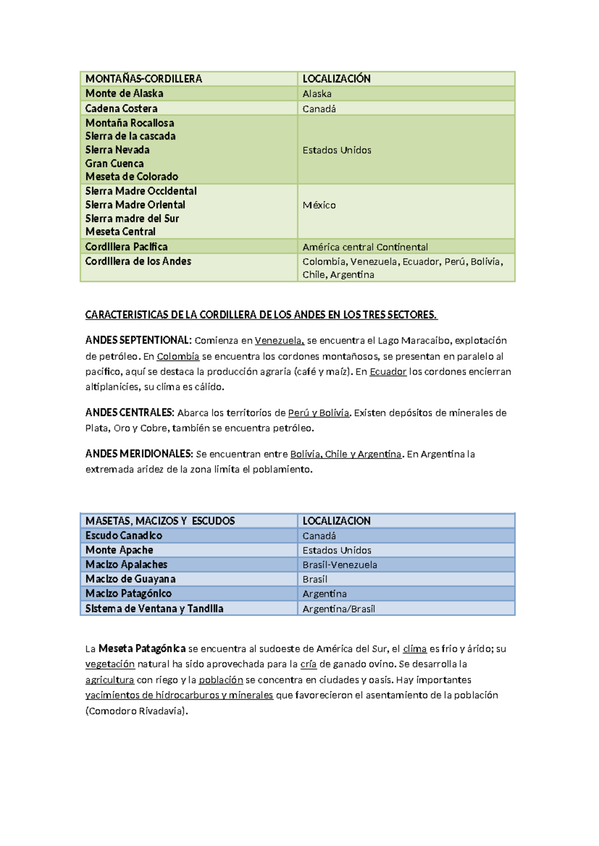 Evaluación de Geografia - MONTAÑAS-CORDILLERA LOCALIZACIÓN Monte de ...