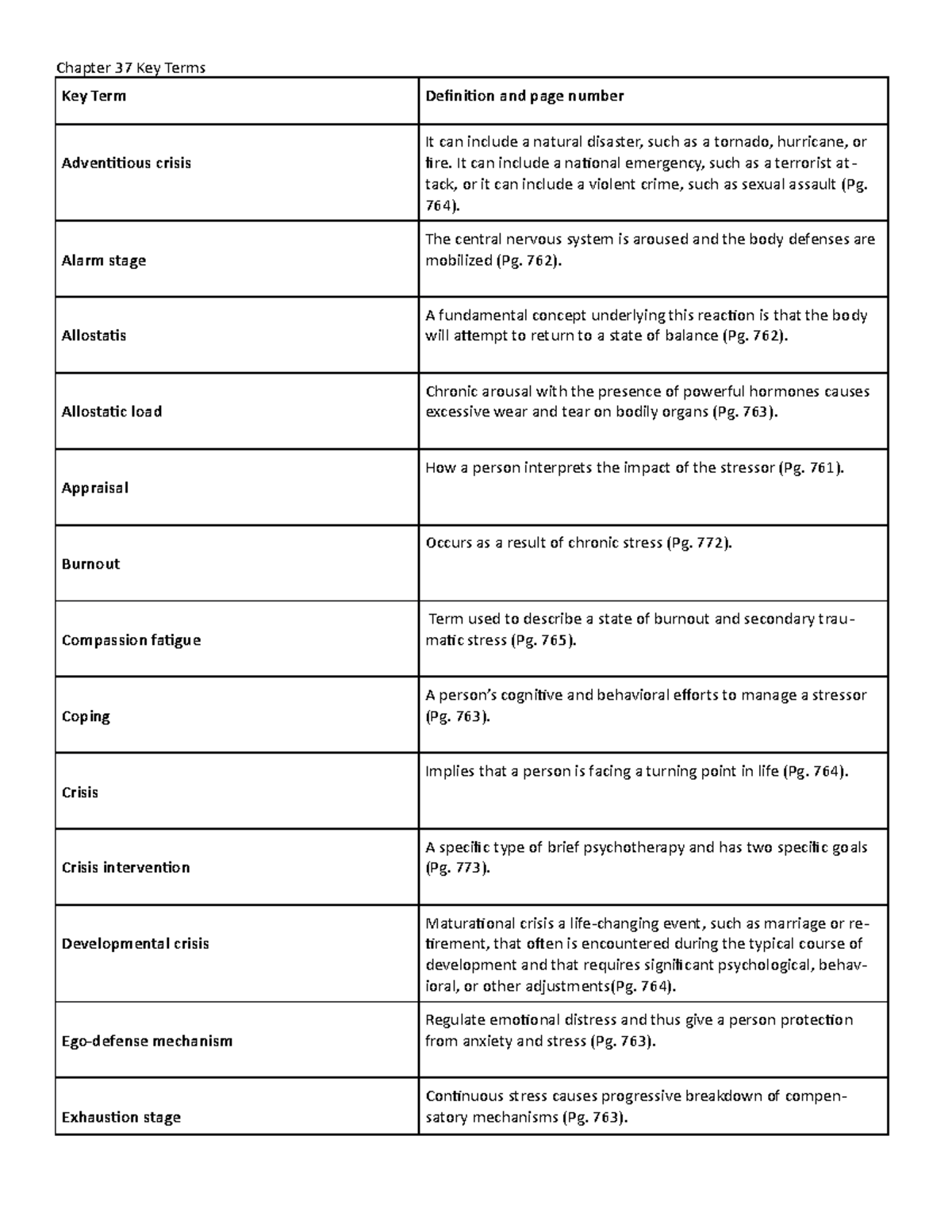 Key Terms Ch. 37 - Chapter 37 Key Terms Key Term Definition and page ...