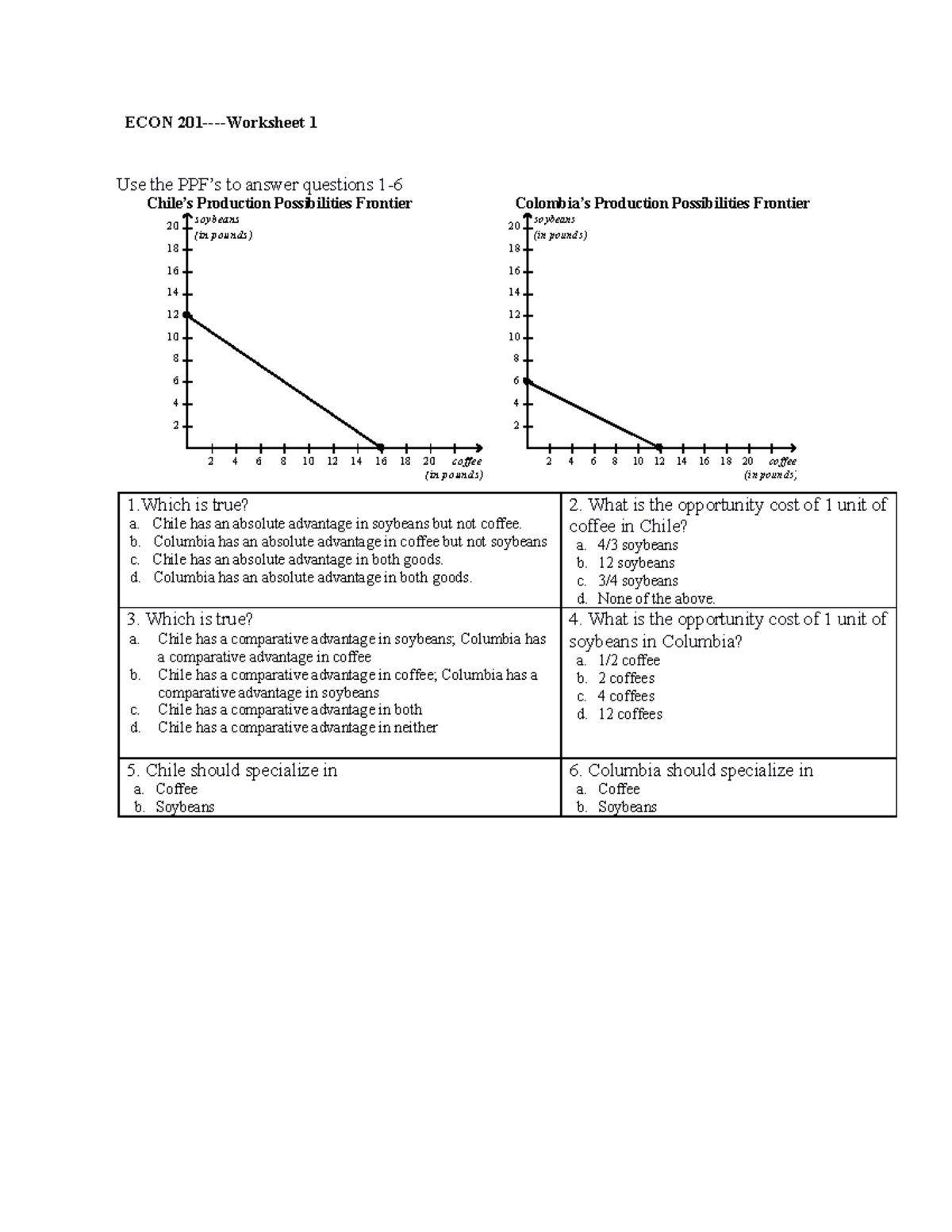 Worksheet 1 - ECON 201-Worksheet 1 Use the PPF’s to answer questions 1- Chile’s Production - Studocu