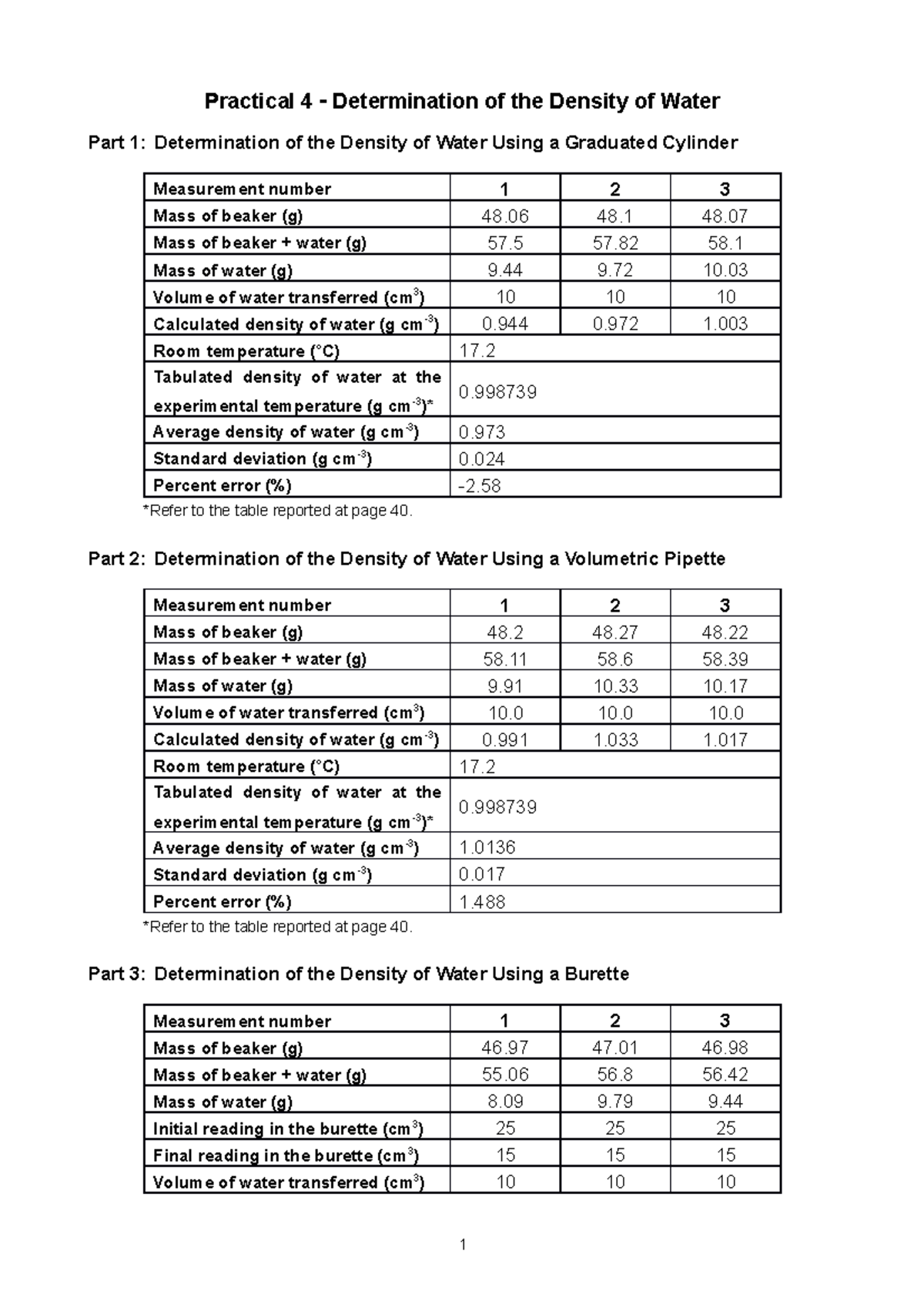 Practical 4 to send in - Practical 4 Determination of the Density of ...