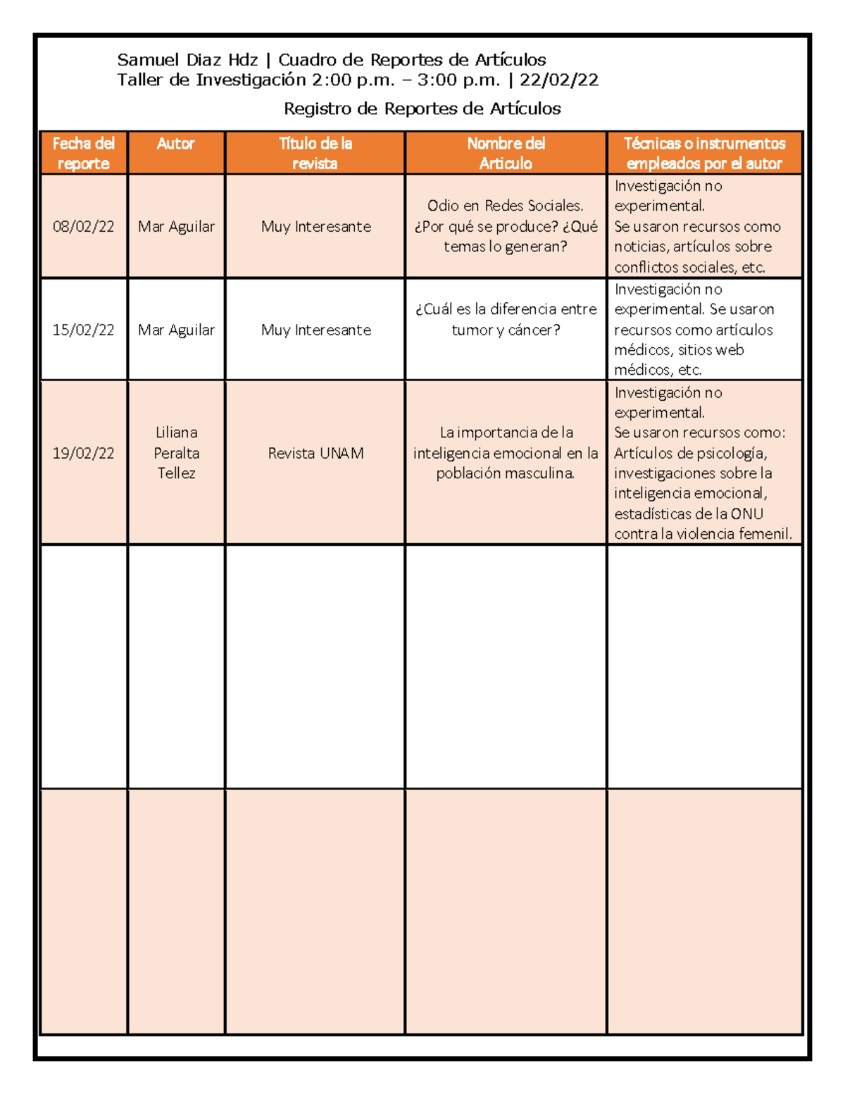 Tabla de Reportes - Samuel Diaz Hdz | Cuadro de Reportes de Artículos ...