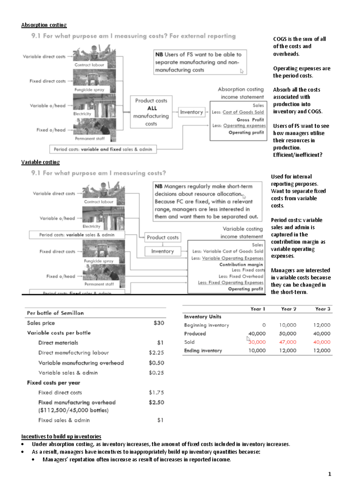 ACCT2019 Week 2 Lec Notes - Absorption costing COGS is the sum of all ...